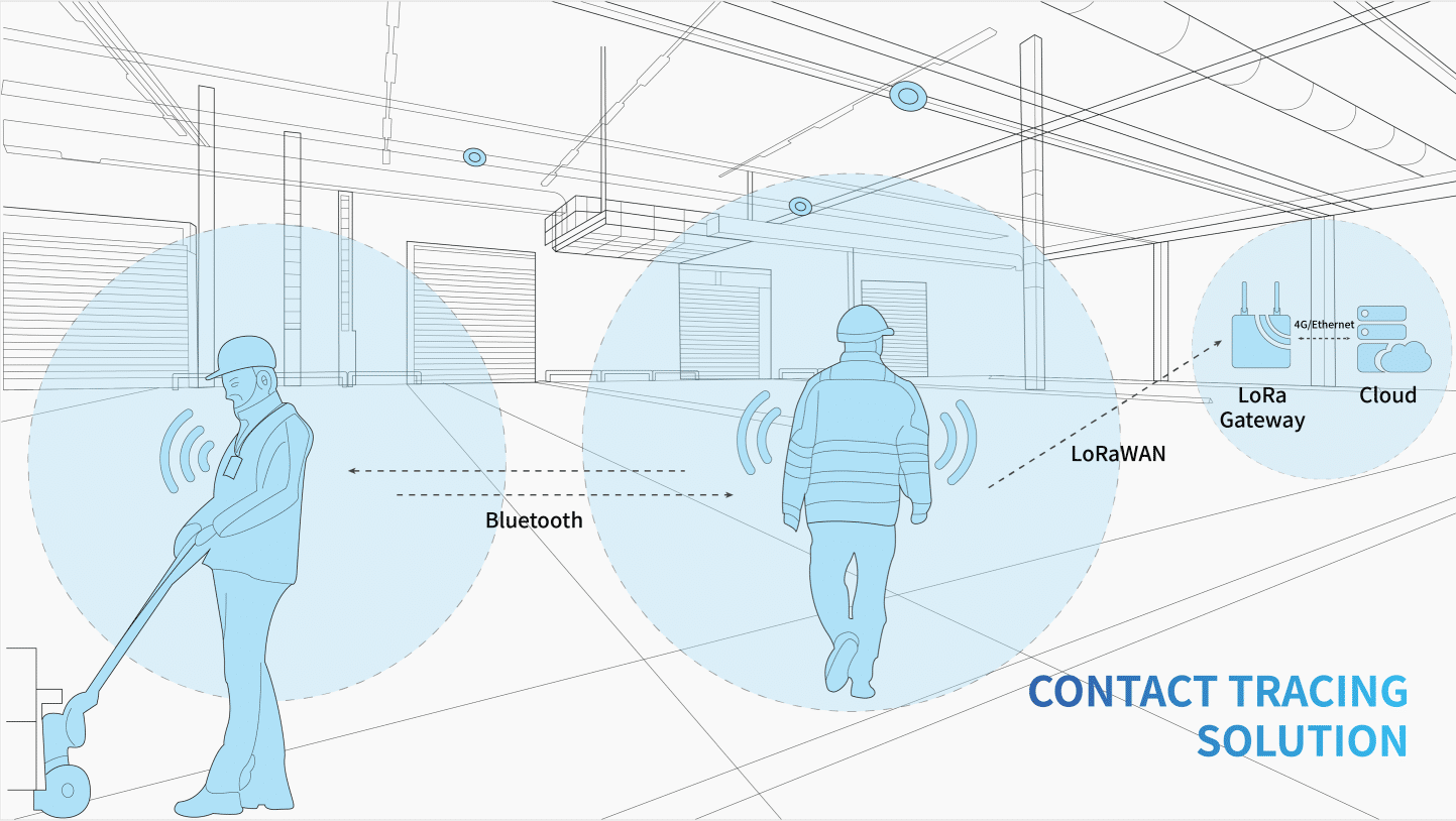 Worker Safety Solutions - Construction FIeld Worker Tracking - Lansitec